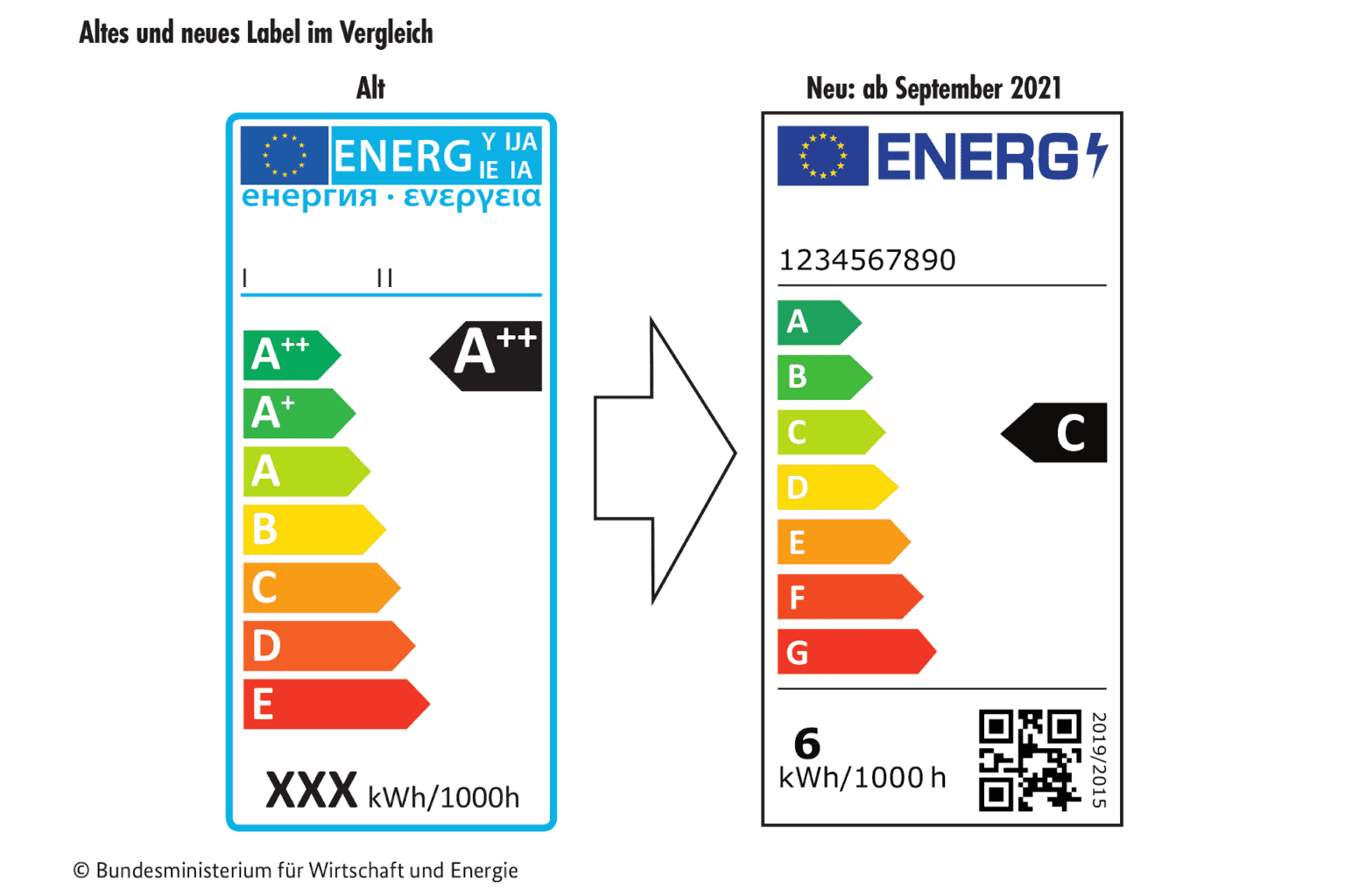 IP2x Schutzart: Wo ist der Unterschied? IP20 IP21 IP22 IP23 IP24 ...